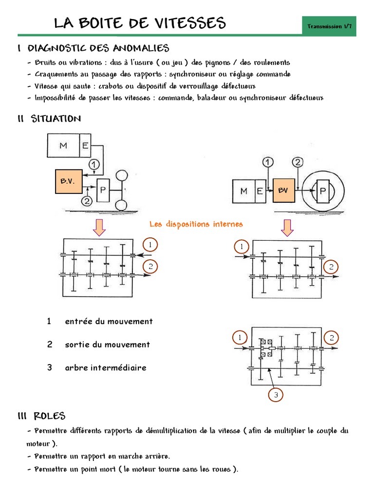 Boite_de_vitesses.pdf | Transmission (Mechanics) | Kinematics