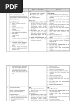 SDKI D0012 Risiko Perdarahan | PDF