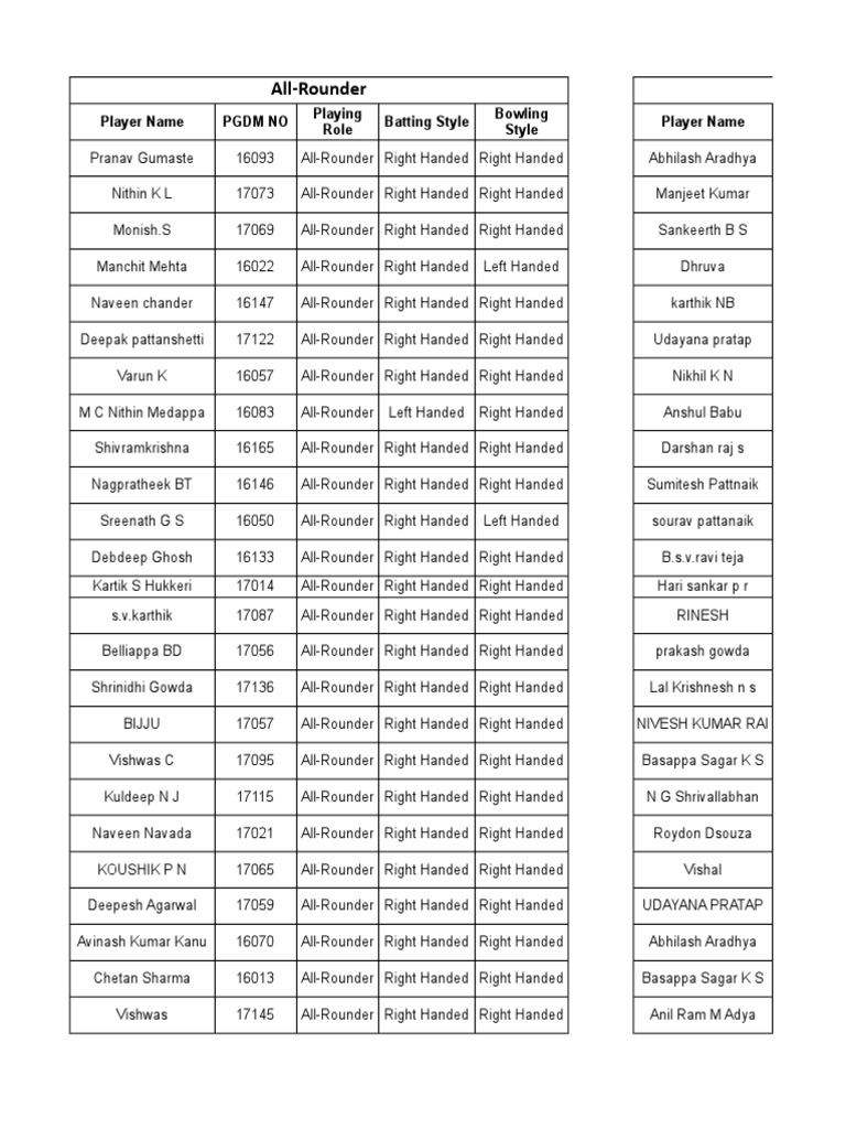 SPL Players List | PDF | Team Sports | Cricket Skills