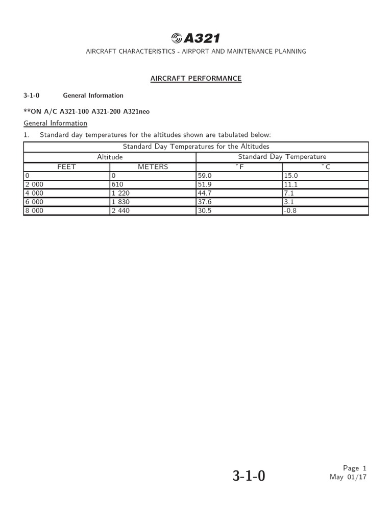 A321 Aircraft Performance Guide | PDF | Takeoff | Airport