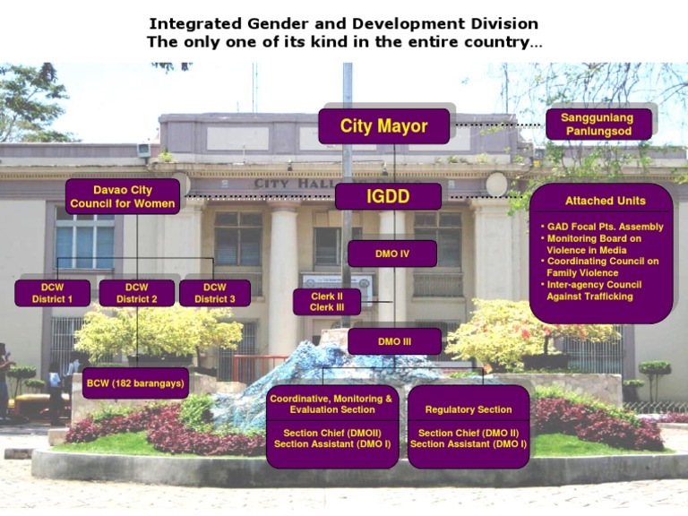 Igdd Framework | PDF