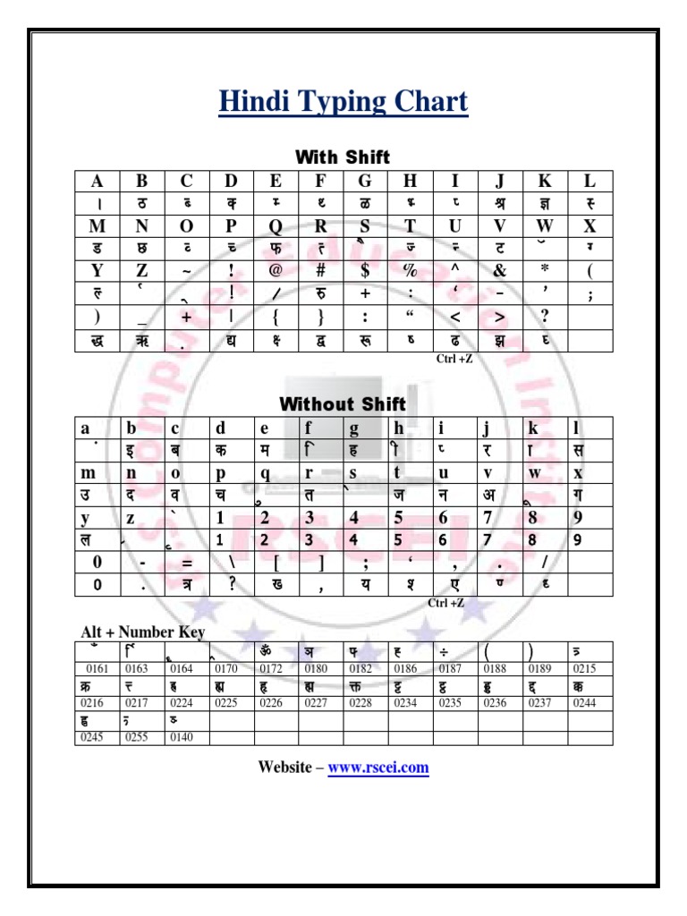 Hindi Typing Chart | PDF | Latin Script