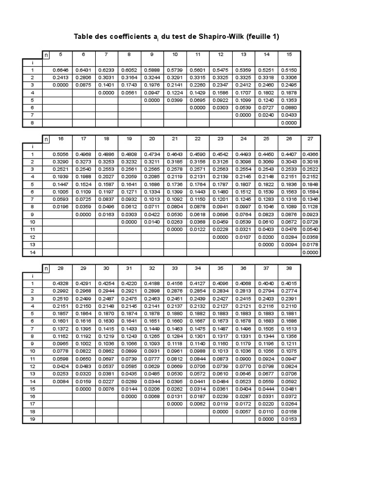 TABLAS Y EJEMPLOS SHAPIRO Wilk
