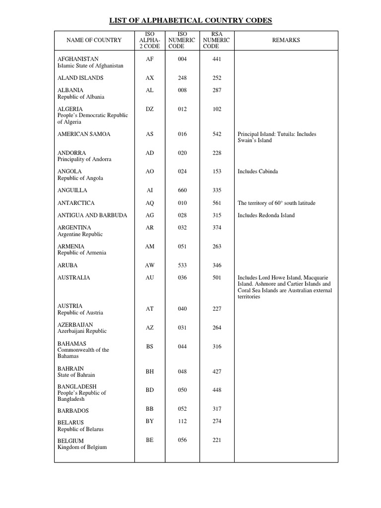 List of Alphabetical Country Codes | PDF | Leisure | Armed Conflict