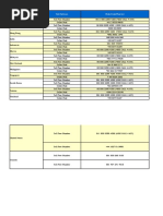 Access Number Arkadin | PDF | English Language