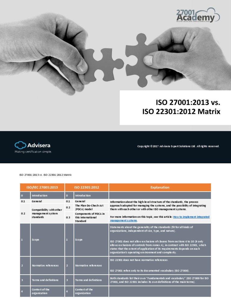 ISO 27001 Vs ISO 22301 Matrix EN | PDF | Business Continuity ... ISO 27001 Vs ISO 22301 Matrix EN | PDF | Business Continuity ...