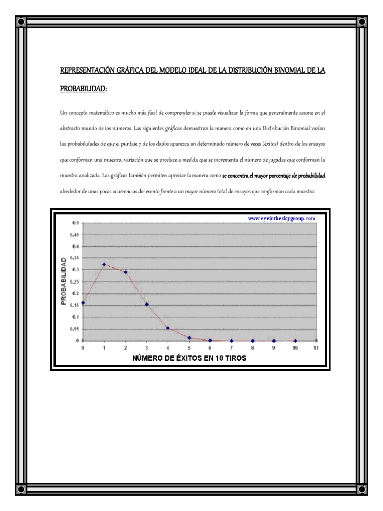Representación Gráfica Del Modelo Ideal de La Distribución Binomial de ...
