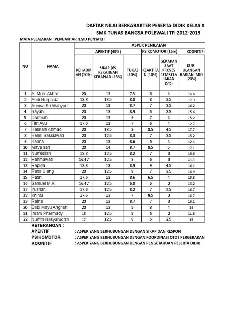Contoh Format Penilaian | PDF