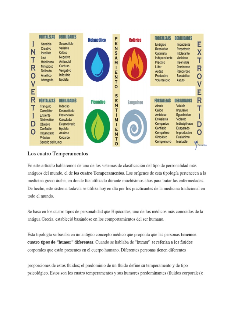 Los Cuatro Temperamentos | PDF | Temperamento | Sicología