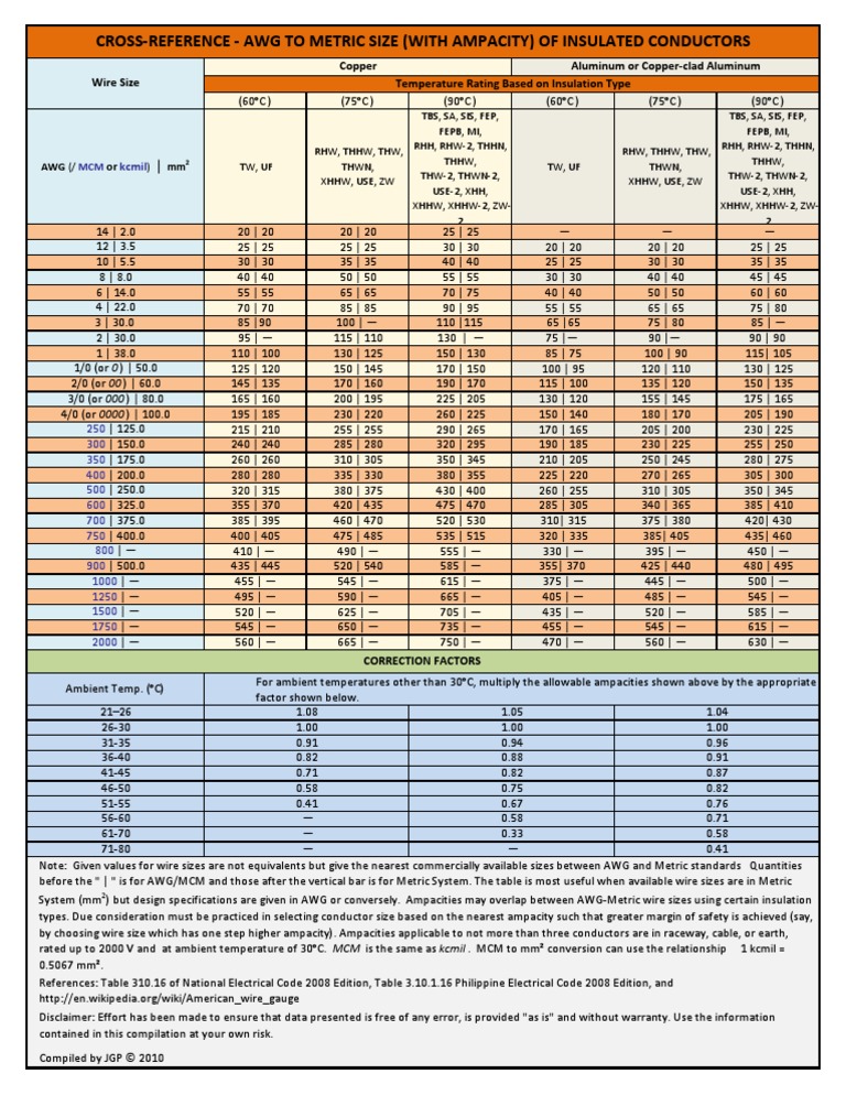 Cross-Reference - AWG To Metric Size (With Ampacity) of Insulated ...