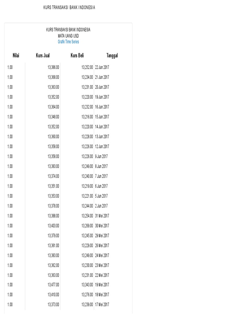 Kurs Transaksi BI - Bank Sentral Republik Indonesia (April - Juni 2017).pdf