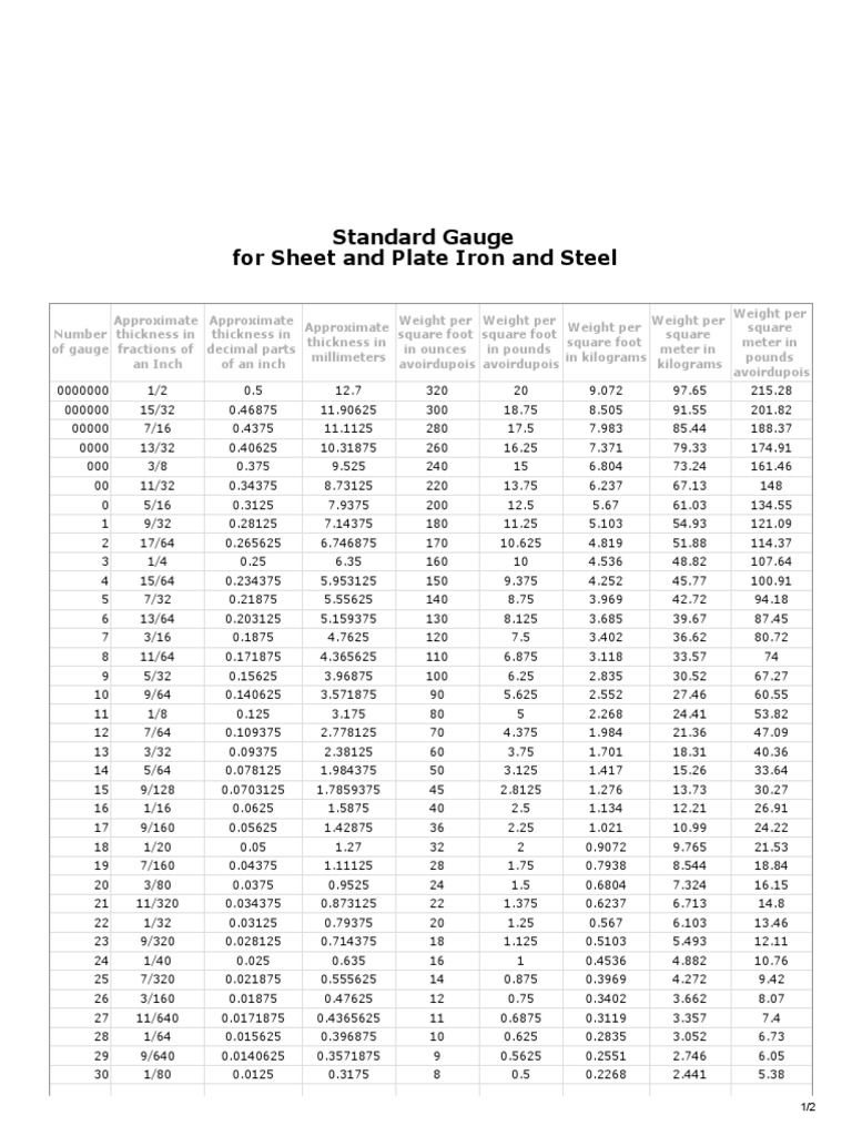 Standard Gauge for Sheet and Plate Iron, Ted Pella, Inc | Pound (Mass ...