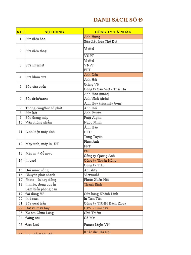 DS Dien Thoai-Vtm HN | PDF