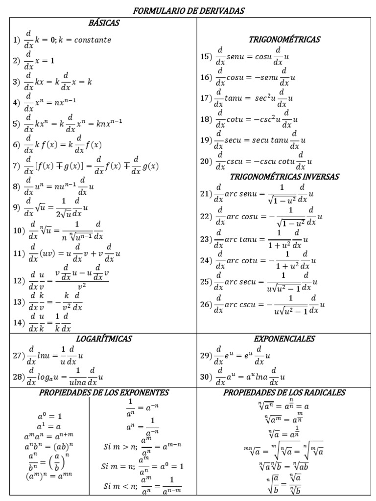 Formulario de Derivadas | Enseñanza de matemática