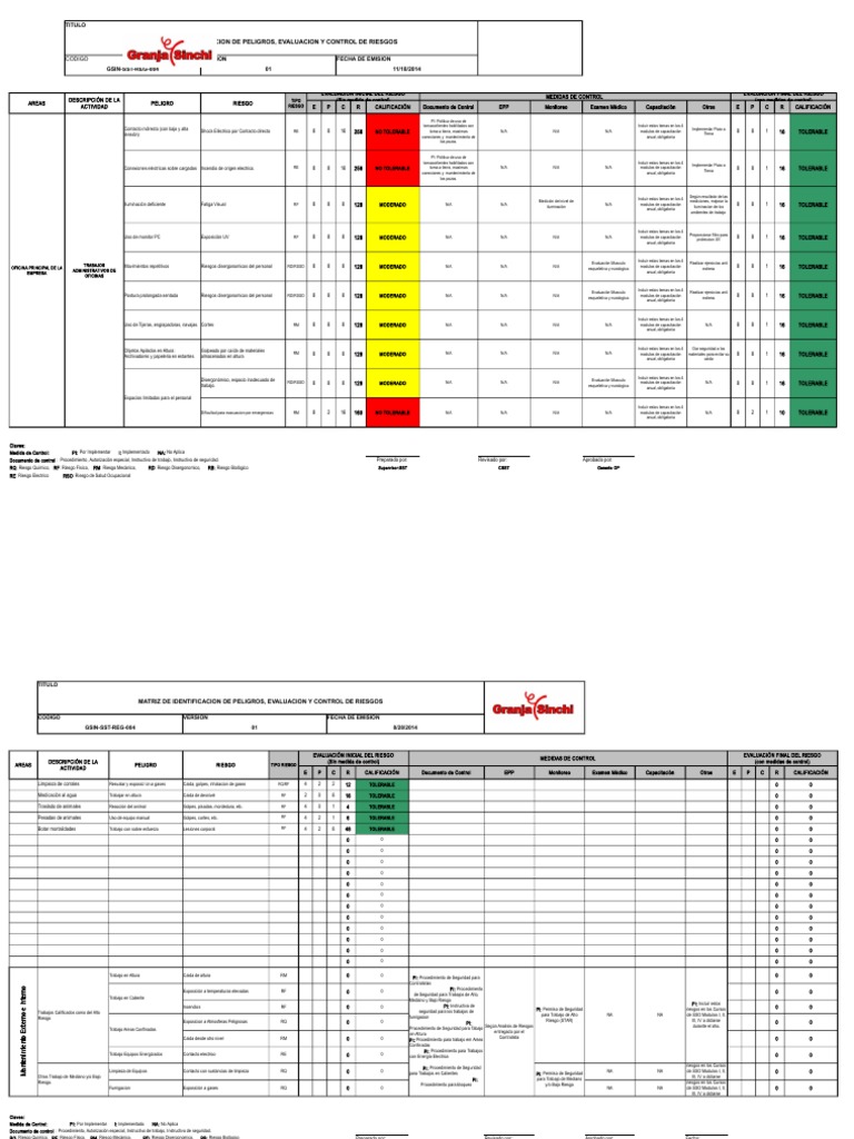 Matriz Iper | Descarga eléctrica | Riesgo