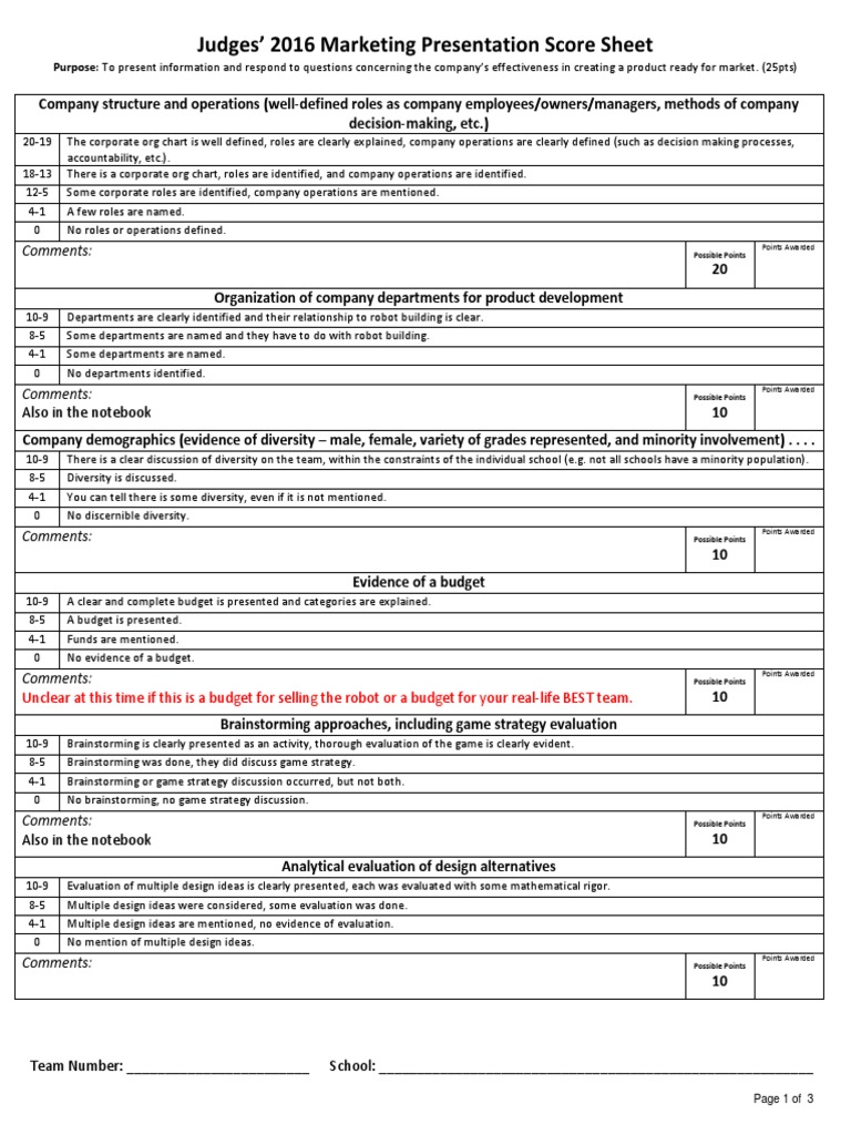 2016 Marketing Presentation Score Sheet With Rubric | PDF | Brainstorming | Engineering Design ...
