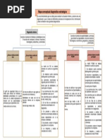 La Matriz Foda - Mefi Mefe y Mafe | PDF | Análisis FODA | Business