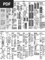 Masks Basic Moves PDF | PDF