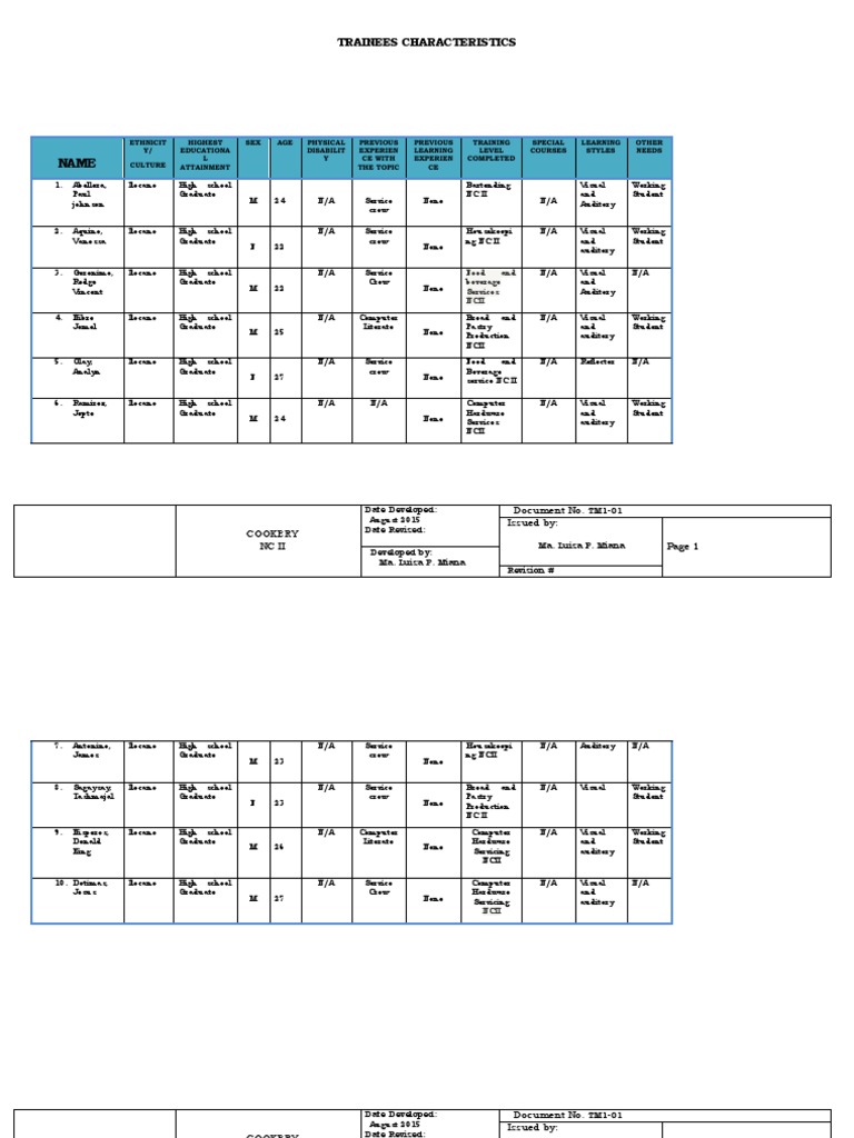 LUISA Session Plan Food Presentation | PDF | Cooking | Grilling