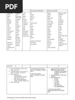 Forbes Travel Guide Recommended Verbiage | PDF | Linguistics