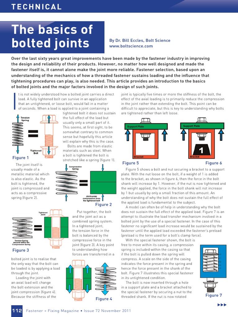 The Basics of Bolted Joints | PDF | Nut (Hardware) | Screw
