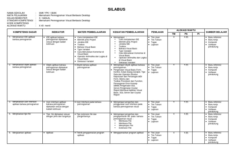 Silabus - Memahami Pemrograman Visual Berbasis Desktop | PDF