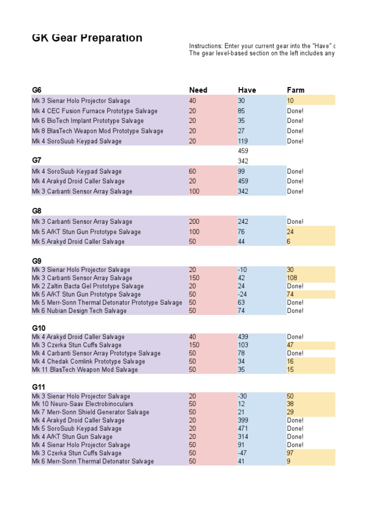 GK Gear Prep - Shareable | PDF | Military Technology | Tools