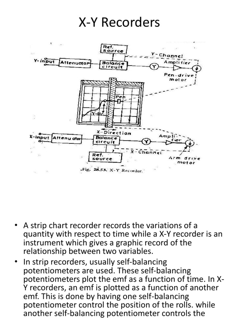X Y Recorders | Inductor | Electrical Engineering | Free 30-day Trial ...