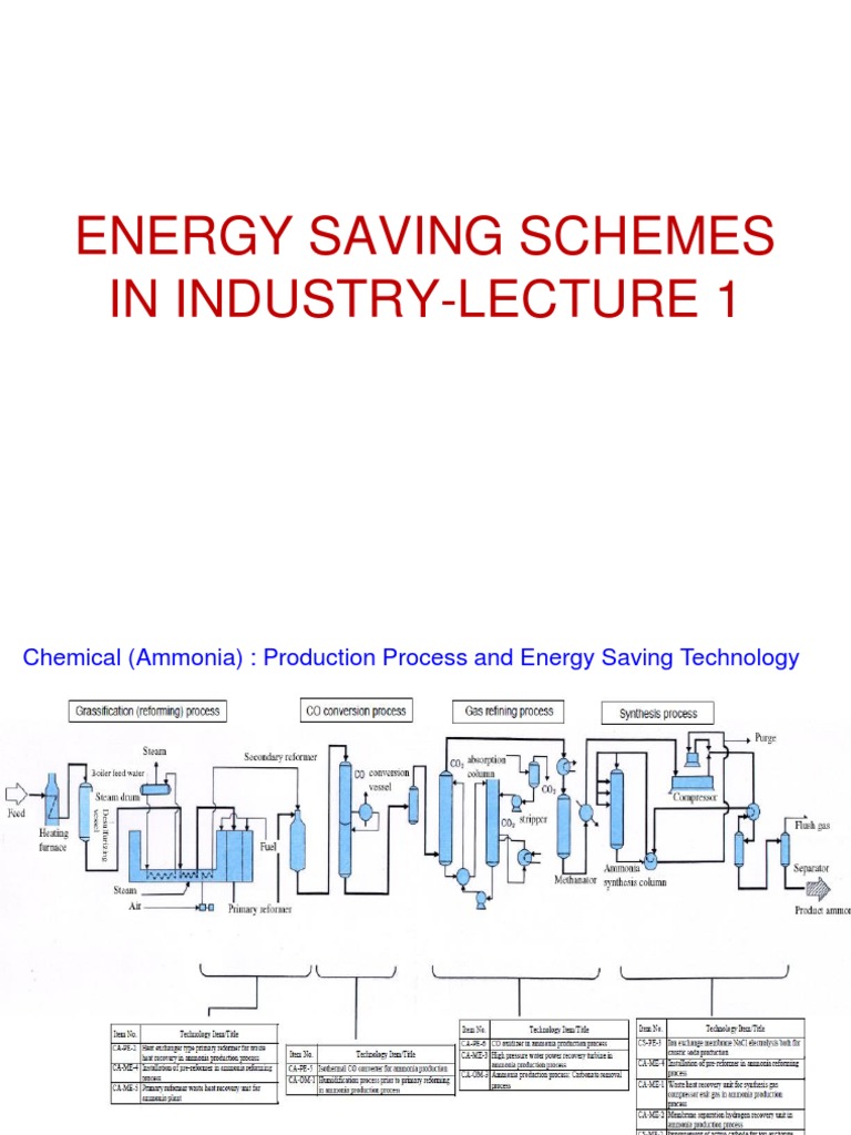 Energy Saving Schemes in Industry Lecture 1 | PDF