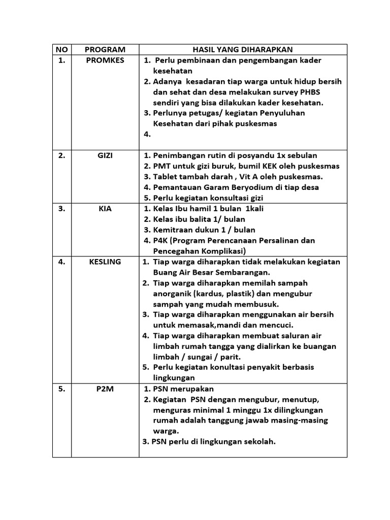 Hasil Identifikasi Dan Analisis MMD | PDF