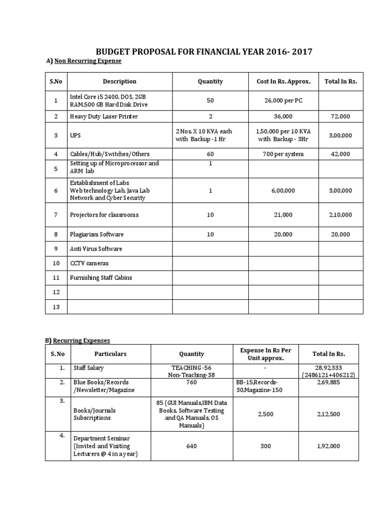 Proposed 2016-17 budget for computer lab and department expenses | PDF ...