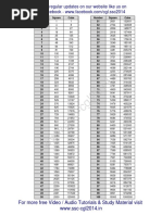Squares and Cubes Table | PDF