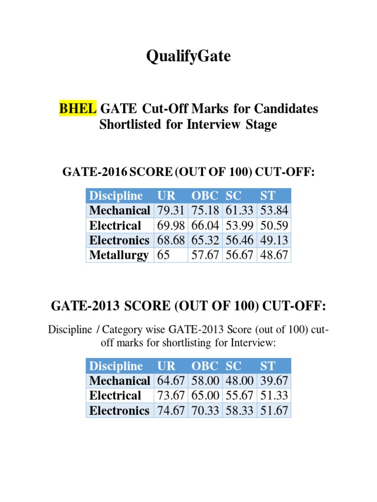 Bhel Gate Cutoff | PDF | Technology & Engineering