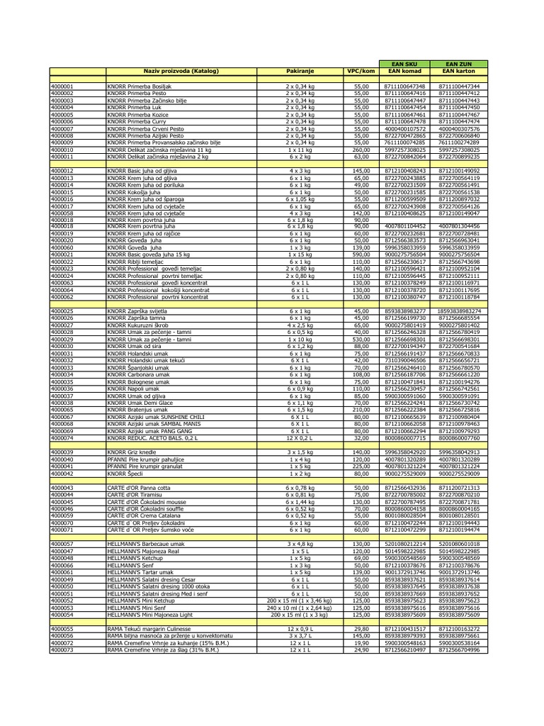 Product Catalog with SKU Numbers, Package Information, and Barcodes for ...