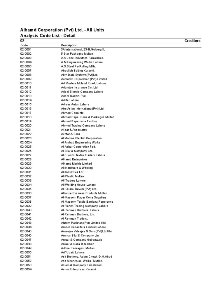 Creditor List | PDF | Computers | Technology & Engineering