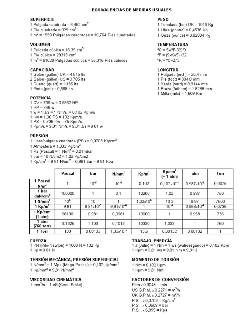 Metric and Imperial Unit Conversions: A Comprehensive Guide to ...