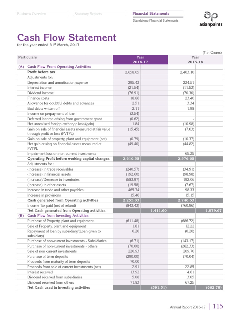 Asian Paints Annual Report 2016-17 | Fixed Asset | Cash Flow Statement