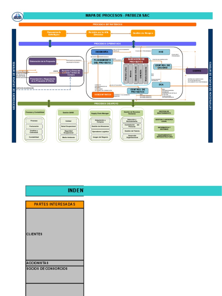 Meta ISO | PDF | Calidad (comercial) | Cliente