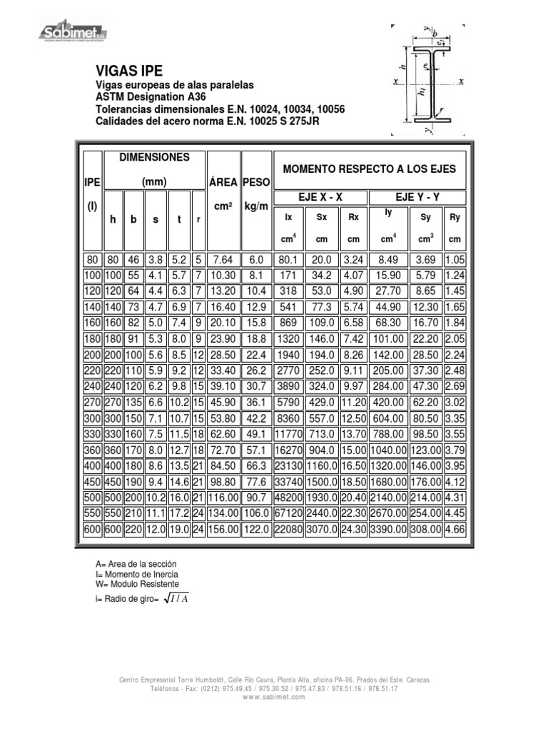 Vigas IPE PDF | PDF
