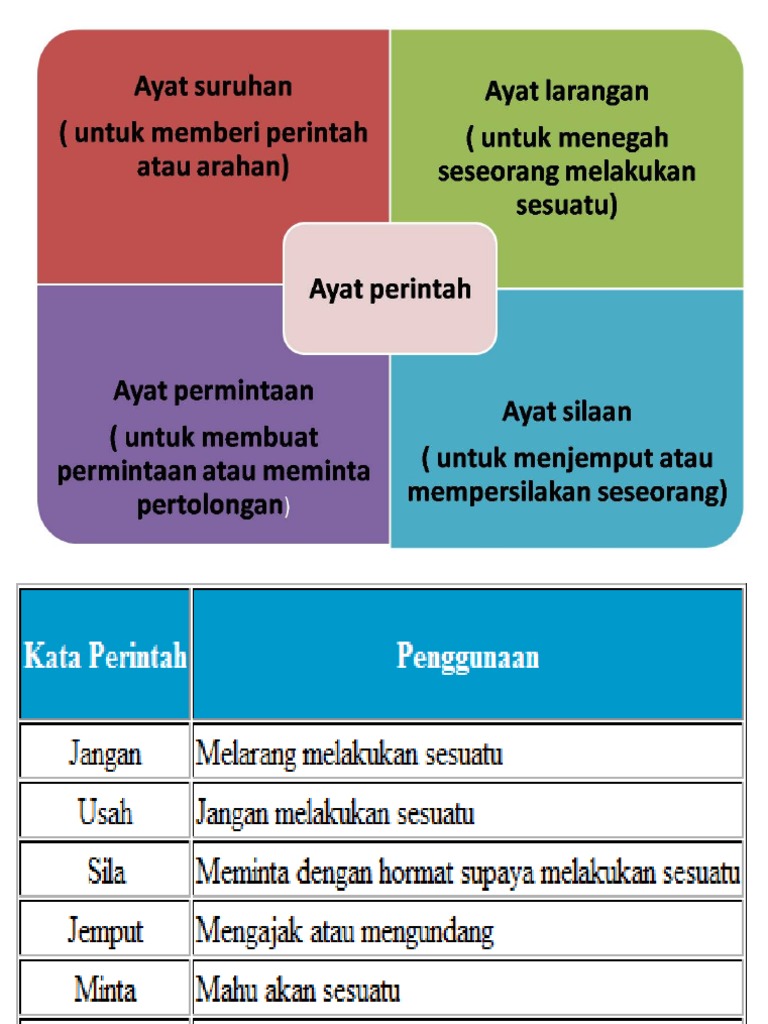 Kata Perintah | PDF