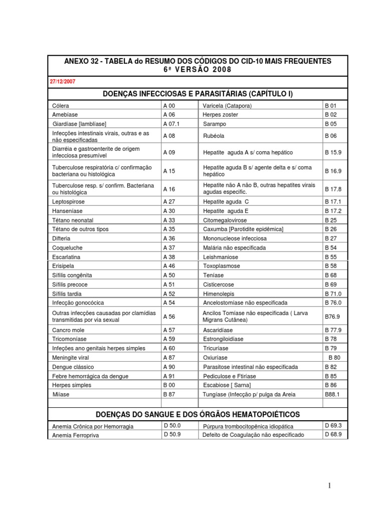 CID-10-mais_frequentes.pdf