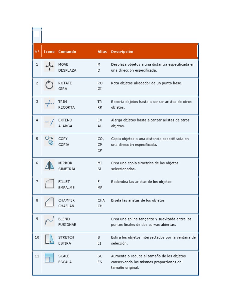 Comandos CAD para Diseño y Edición | PDF | Medida Geométrica | Geometría analítica