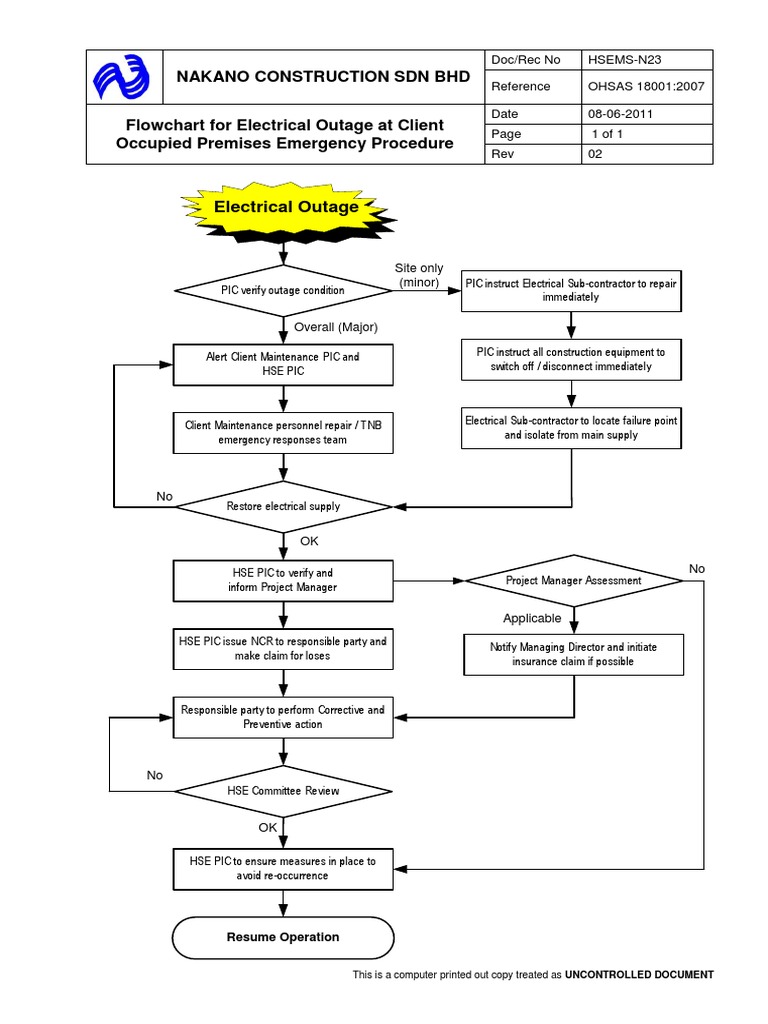 N23 - Electrical Outage Flowchart R2 | PDF | Computing And Information ...