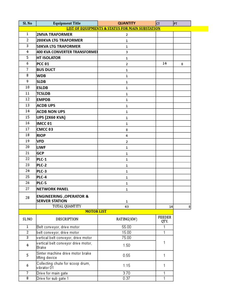 Plant Equipment List | Vacuum Tube | Valve