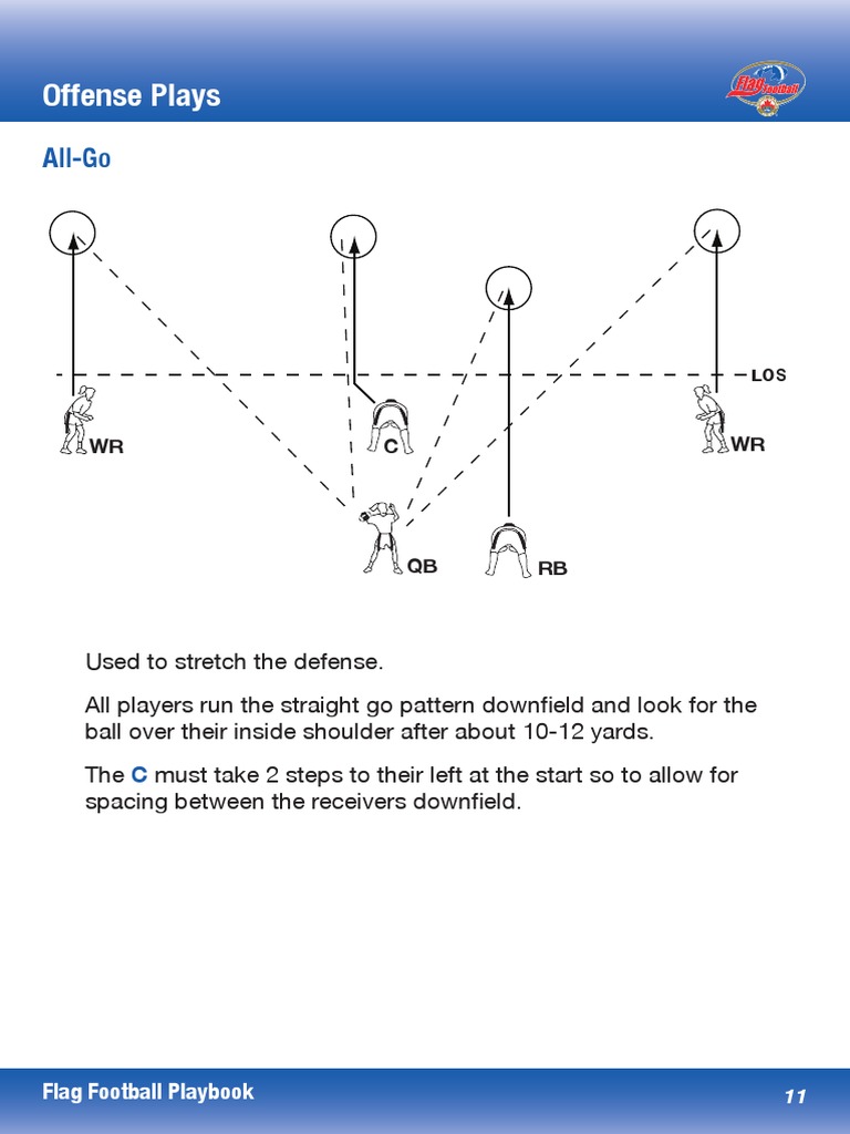 Flag Football - Playbook-2 PDF | PDF