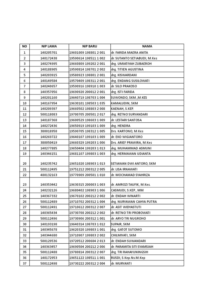 Data Nama Nama | PDF