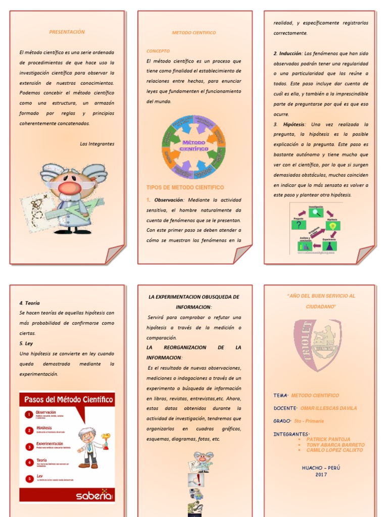 TripTico MÉTODO CIENTÍFICO | Método científico | Hipótesis