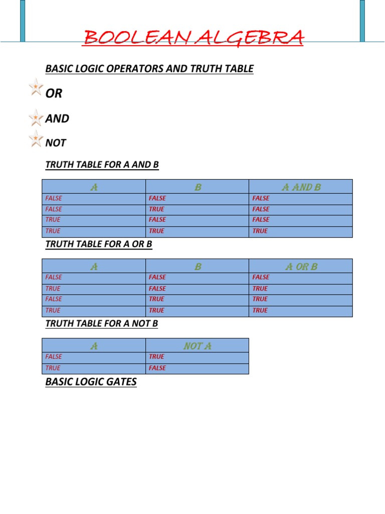 Basic Logic Operators and Truth Table | PDF