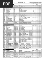 X86 Win32 Reverse Engineering Cheat Sheet | Assembly Language | Subroutine