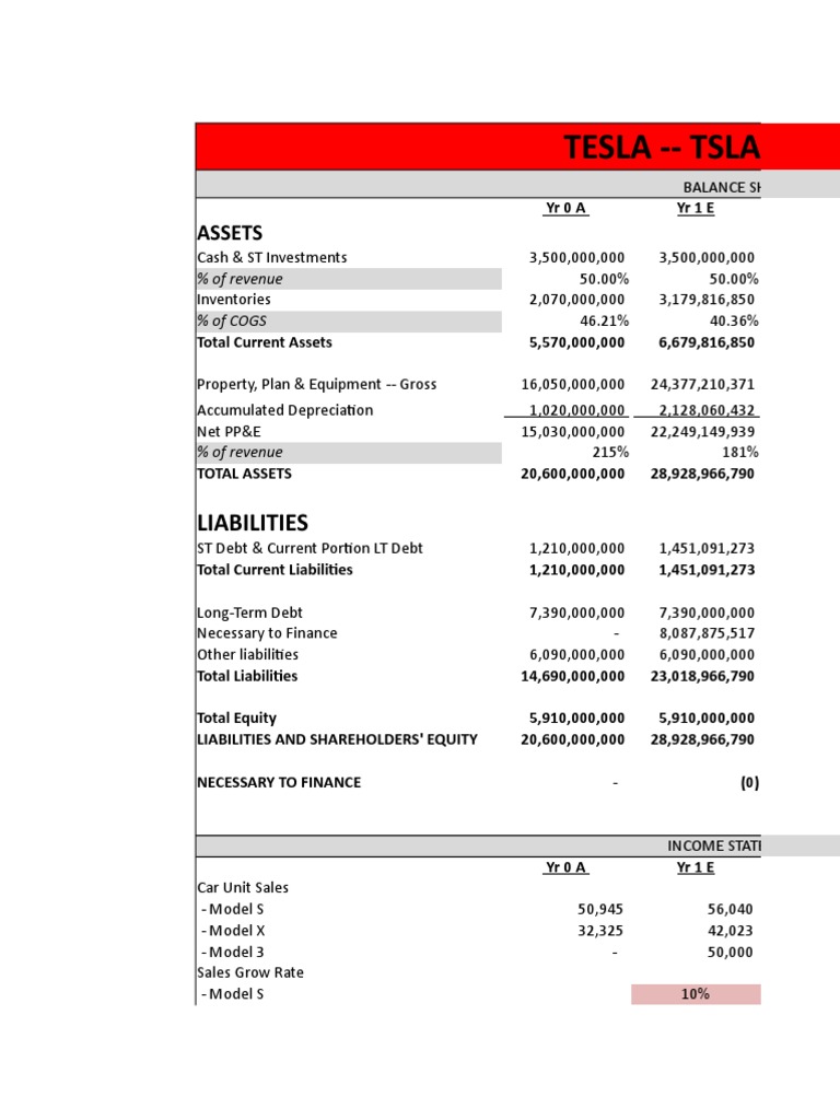 Tesla Forecast | PDF | Revenue | Expense